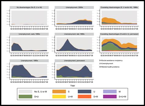Status Proportion Plot Of Female Sequence Types In Midlife N 6 329