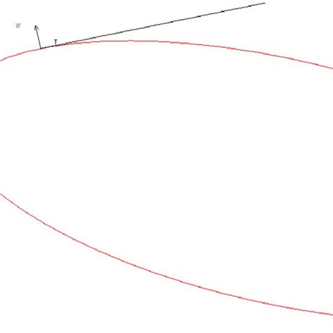 Normal Vector N To The Tangent Line T Download Scientific Diagram