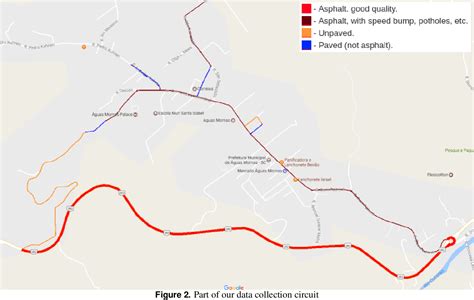 Figure 2 From Road Surface Classification With Images Captured From Low