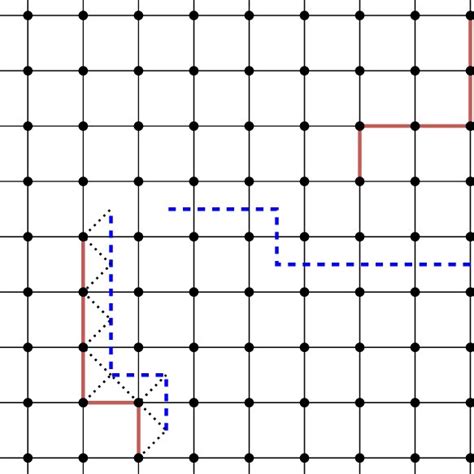 Finite Paths Of Types Z X And Y Shown From Top Right To Bottom Download Scientific Diagram