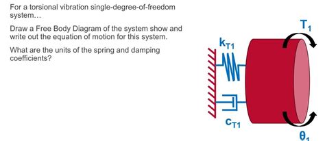 Solved For A Torsional Vibration Single Degree Of Freedom