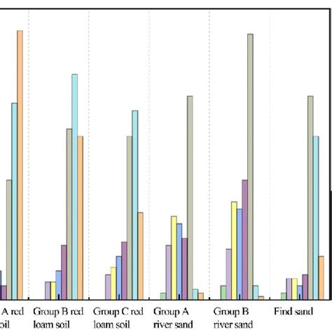 Statistical Analysis Of Particle Size Analysis Of Different Materials Download Scientific Diagram