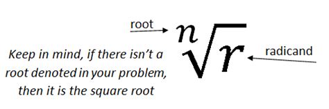 Adding And Subtracting Radical Expressions Worksheets Library
