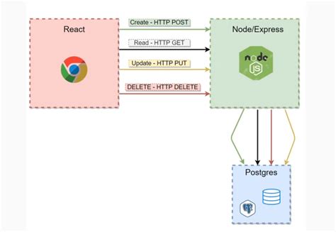 Github Pradipbedrepern Restaurant Finder App Developed A Full Stack Web Application Using