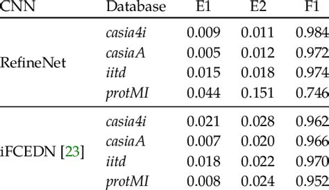 average segmentation scores per dataset download scientific diagram