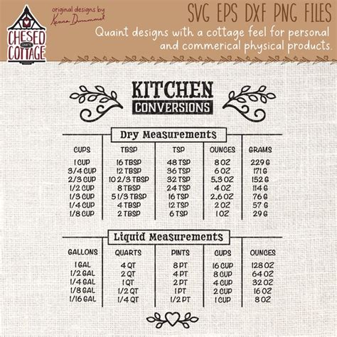 Kitchen Conversion Svg Bundle Kitchen Conversion Chart Svg Etsy