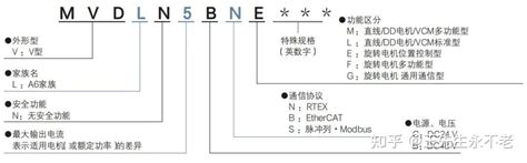松下 适用于agv Amr Gtp的直流输入伺服minas A6v型 知乎