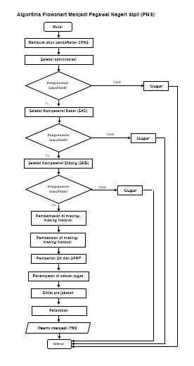 Detail Contoh Flowchart Algoritma Koleksi Nomer 42