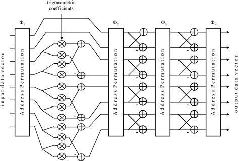 Figure 4 From Design For Resource Ecient Parallel Solution To Real Data