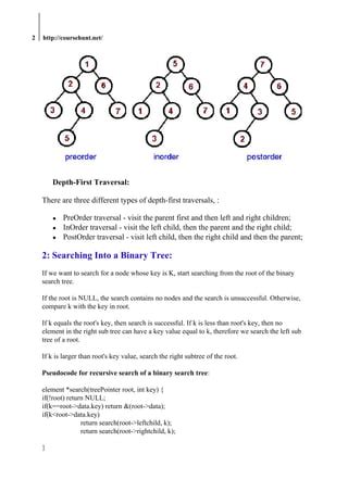 Binary Tree Algorithms Pdf