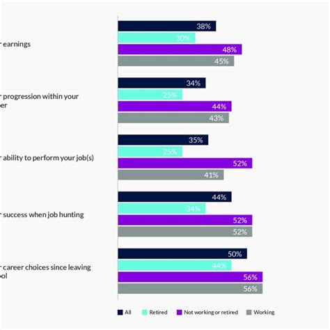What Is A Level 2 Maths Qualification Design Talk