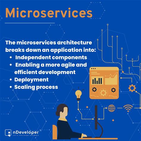 ndeveloper software development on linkedin microservices technologicalinnovation