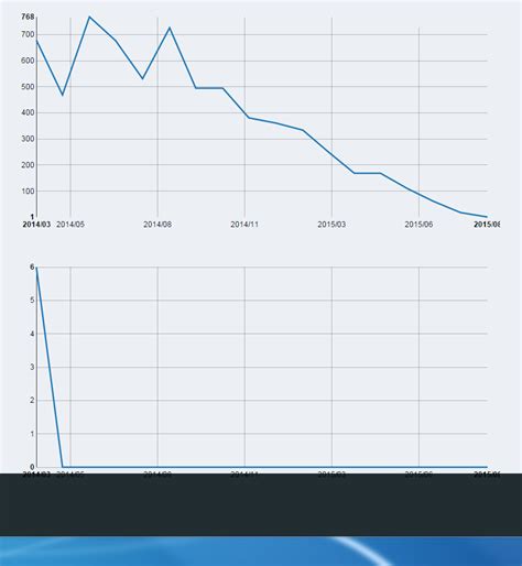 R How To Add More Whitespace To The Main Panel In Shiny Dashboard