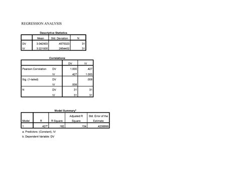 Regression Analysis Table Regression Analysis Descriptive Statistics