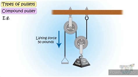 Make A Simple Pulley System Ks2 At Tia Thomas Blog