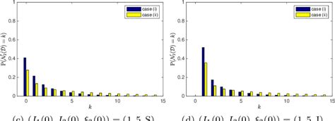 Figure 2 From A Stochastic Model Of Contagion With Different Individual Types Semantic Scholar