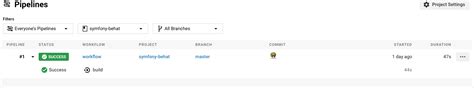 Continuous Integration For Symfony Applications With Behat Circleci