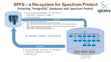 Felipe Zapata Valencia On Linkedin Protecting Postgresql With Pgprobackupusing Ibm Spectrum