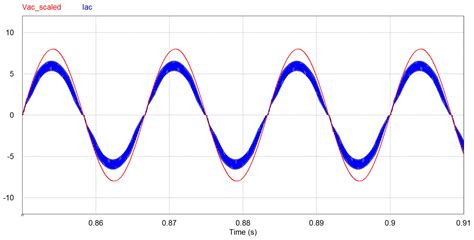 How The Boost Pfc Converter Circuit Improves Power Quality