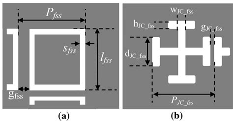 fss unit cell topology a single square loop b jerusalem cross fss