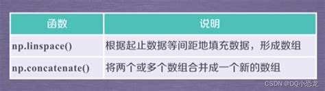 Numpy Ndarray（numpy库入门）numpyndarray Csdn博客
