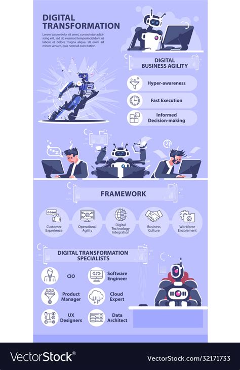 Digital Transformation Infographic At Betty Watkins Blog