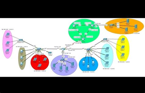 Elbadry Mohamed On Linkedin Ccna Networking Cisco Packettracer