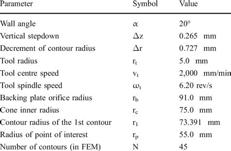 Experimental Parameters Of The Spif Process Download Table
