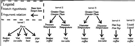 Figure 2 From Incremental Structure Mapping Figure 1 The Sme