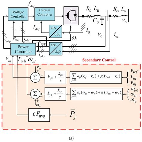 Sustainability Free Full Text A Novel Control Method For Active Power Sharing In Renewable