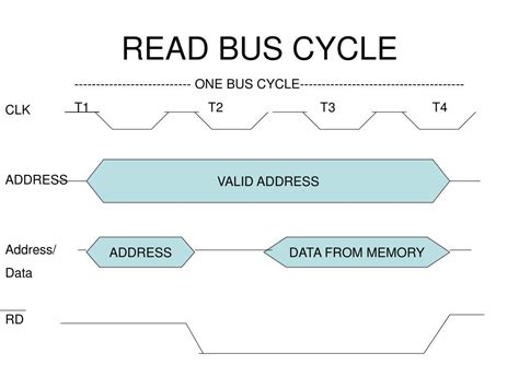 PPT BUS Timing PowerPoint Presentation Free Download ID 5968349
