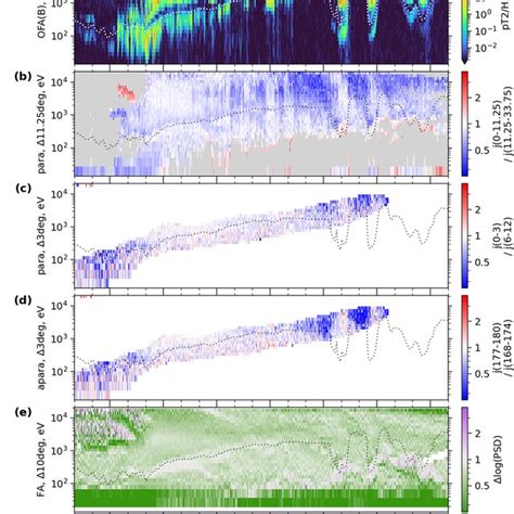 A Magnetic Field Spectrogram In Parallel Resonance Energy Of Whistler