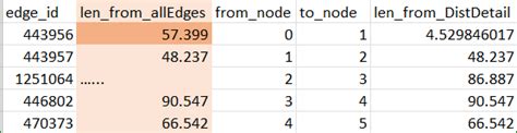 Get Length Of Each Edge In My Route Open Source Routing Engine GraphHopper Forum