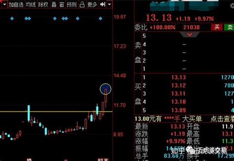 交易进阶之路——资金管理之以损定量具体设置方法 知乎