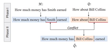 12 The Two Phase Split And Recombine Approach To Contextual Question