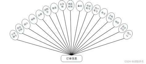 【独家源码】ssm基于android的团购系统的设计与实现sr13h应对计算机毕业设计困难的解决方案基于android的团购系统设计与开发