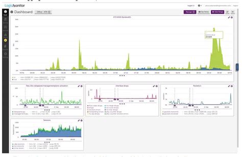 11 Best Hyper V Monitoring Tools And Software For 2020 Paid And Free