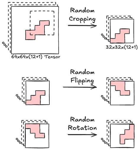 8 Wildfire Spread Prediction Machine Learning For Remote Sensing