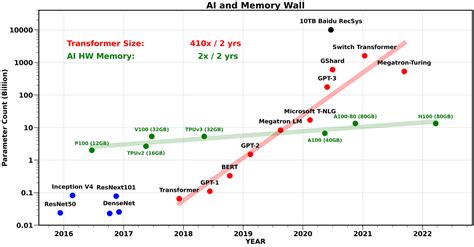 Adding Value To Ai 4ds Memory Limited Adding Value To Ai 4ds Memory Limited