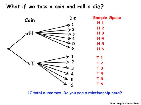 writing sample space using tree diagrams examples 51 off
