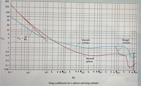solved 1 show computations procedures and solution values