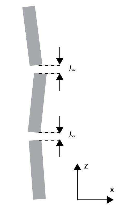 Figure A5 Schematic Representation Of The Vertical Inter Particle Download Scientific Diagram