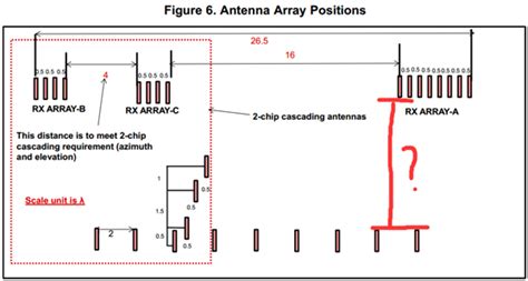 TIDEP TIDEP Cascaded RF Board Sensors Forum Sensors TI E E Support Forums