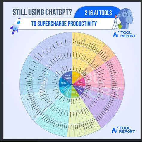 Nagesh Nama On Linkedin Artificialintelligence Chatgpt Aitools