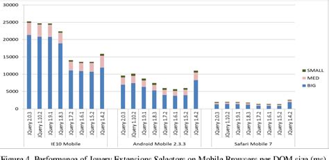 Figure 4 From Performance Evaluation Framework Of All Classes Of Selectors For Javascript