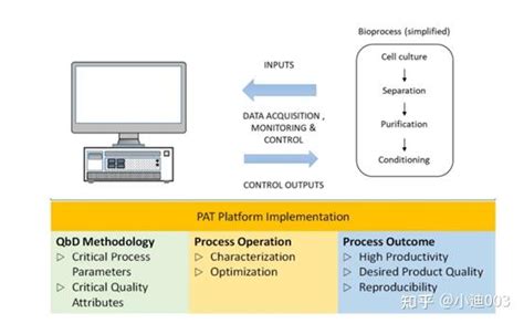 平行生物反应器 Pat如何助力合成生物学走出实验室 知乎
