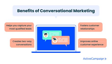 What Is Conversational Marketing How To Use It Effectively