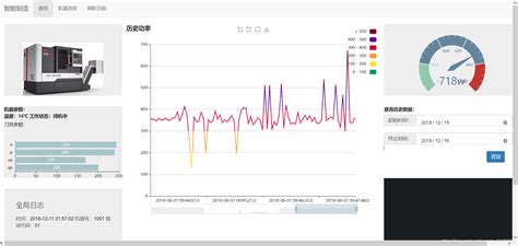 Java 数据可视化java可视化什么意思 Csdn博客
