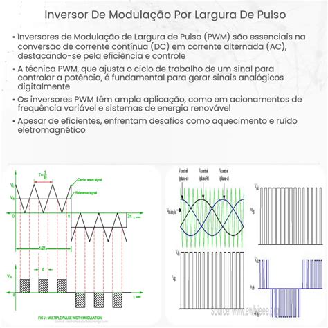 Circuitos De Modulação Por Largura De Pulso Como Funciona Aplicação E Vantagens