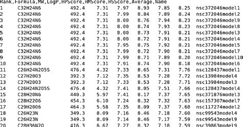 Output File From X Score The File Lists The Poses According To Their Download Scientific